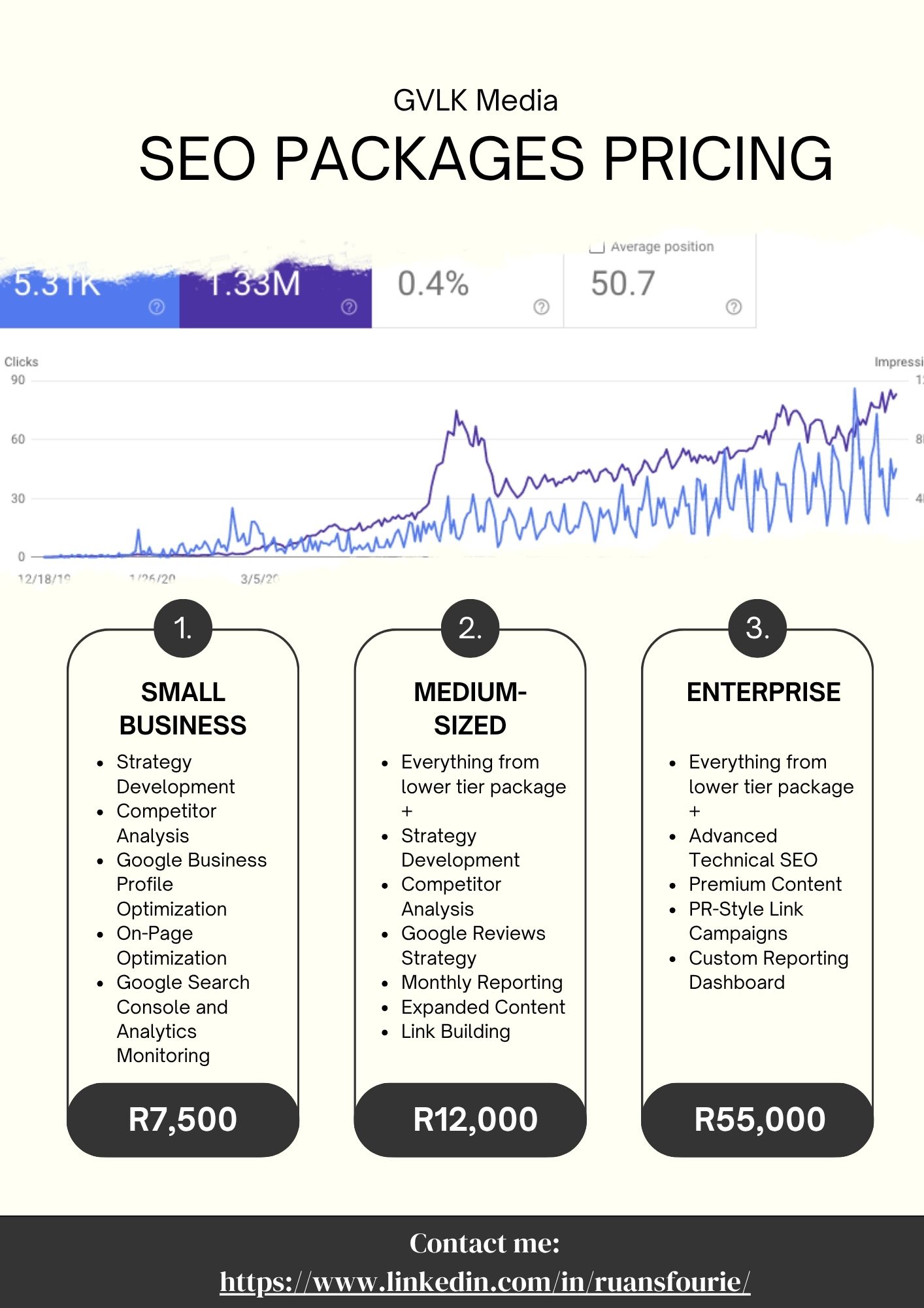 SEO Package Prices in South Africa - 2025 Guide - gevaaalik.com